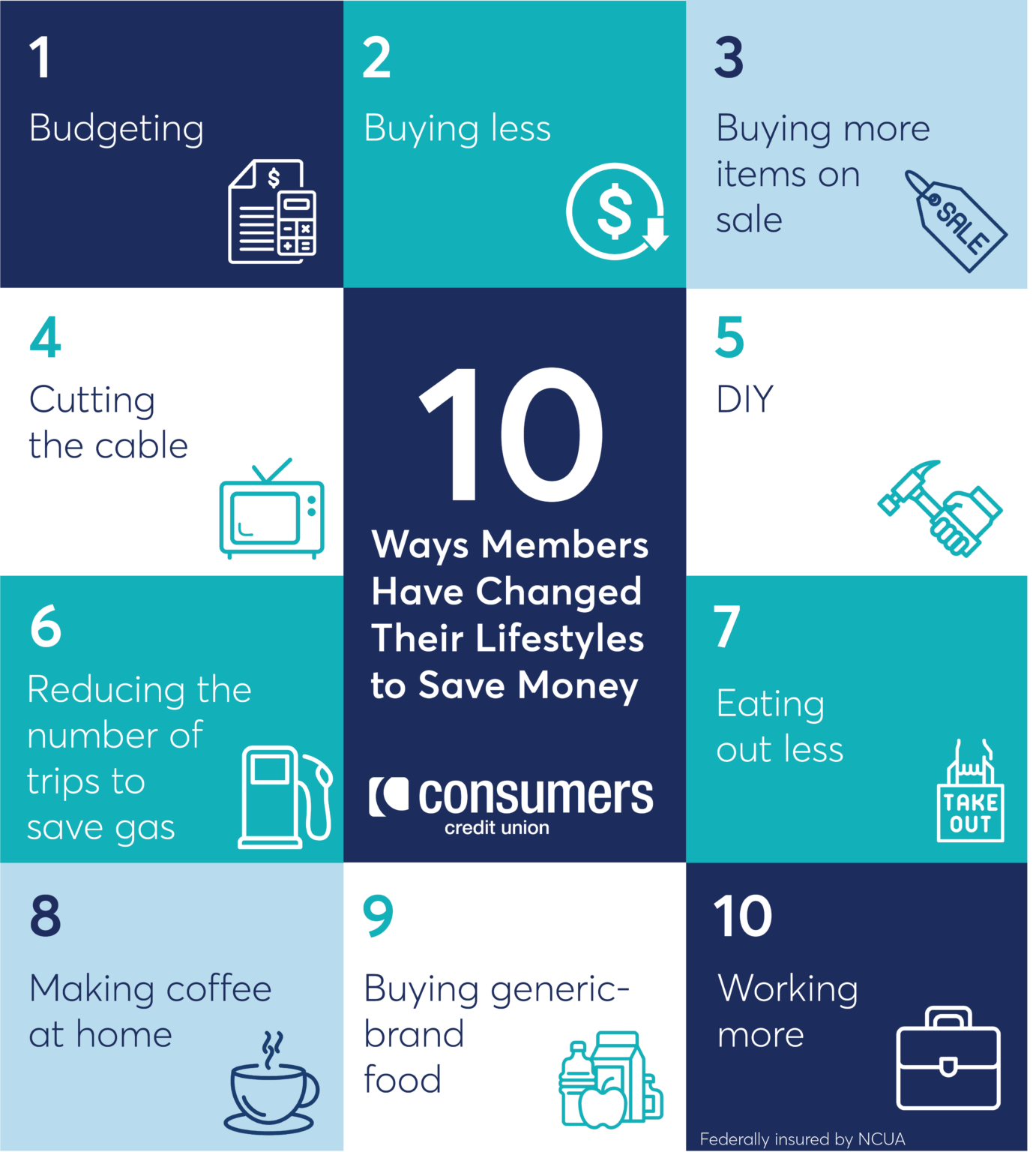 How Members Have Changed Their Lifestyles to Save Money - Articles ...