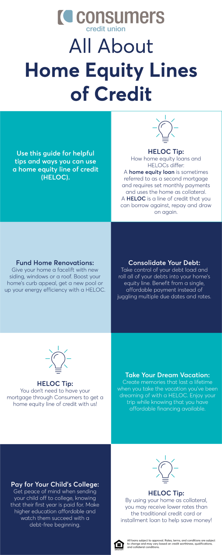 Tapping Into Home Equity with a HELOC - Articles | Consumers Credit Union